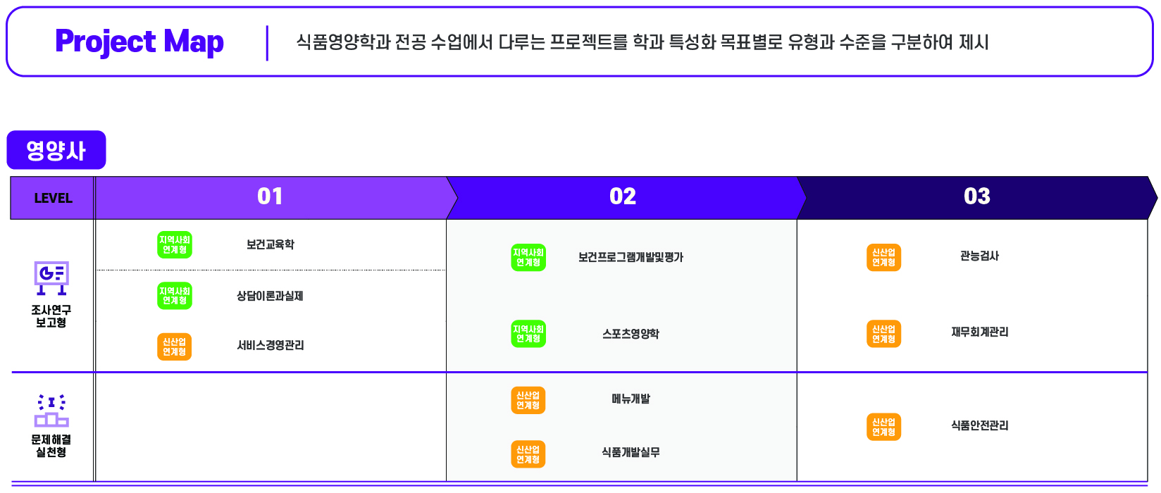 배화여자대학교